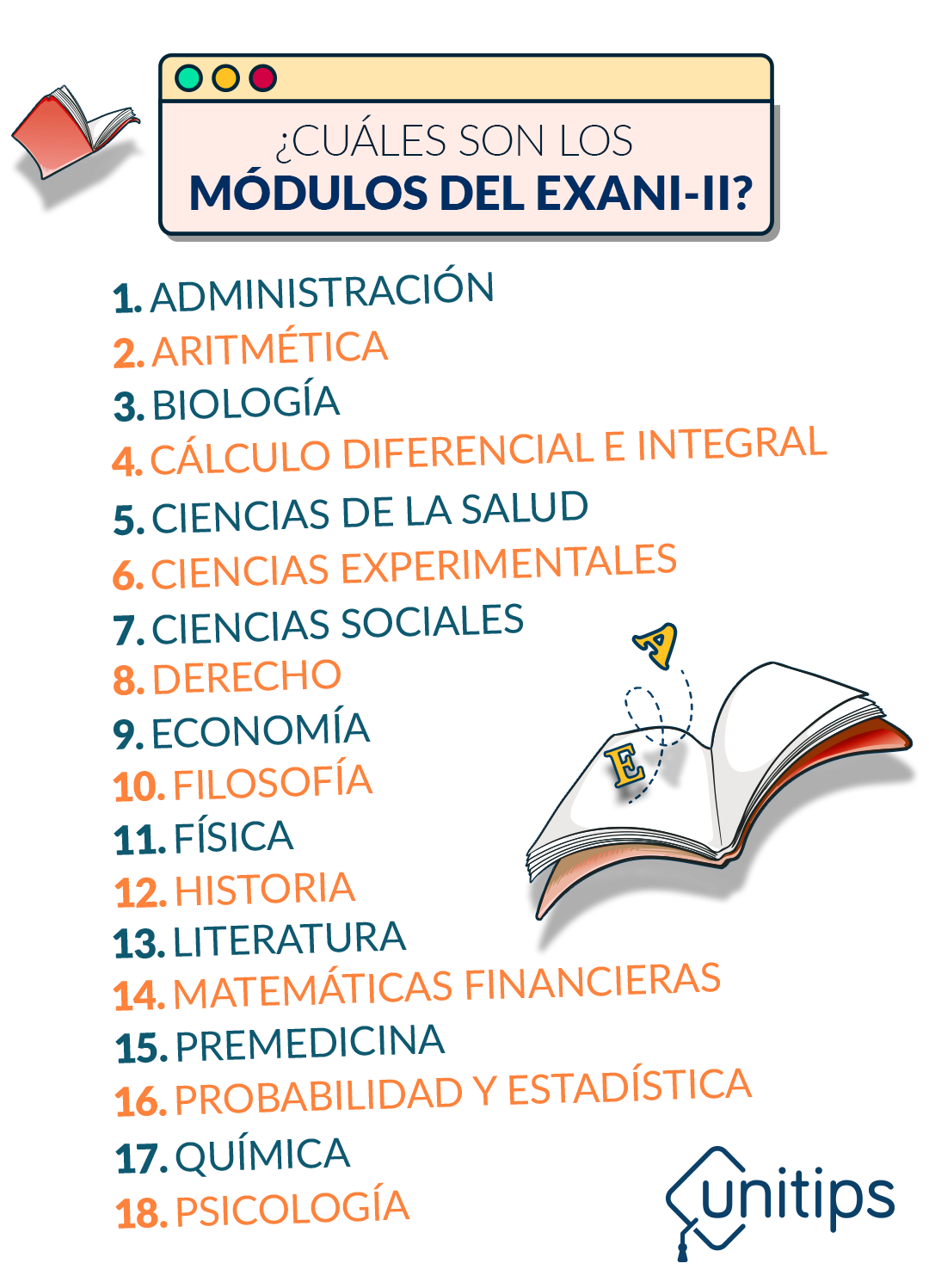 Módulos específicos del EXANI-II